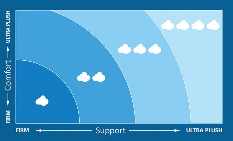 Wake Up Rested: Personalized Mattress Fit You Didn’t Know You Needed
